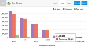 Advanced Guide to SEO: Vertical SEO - Dr. Hafiz Muhammad Ali, FRSA ...